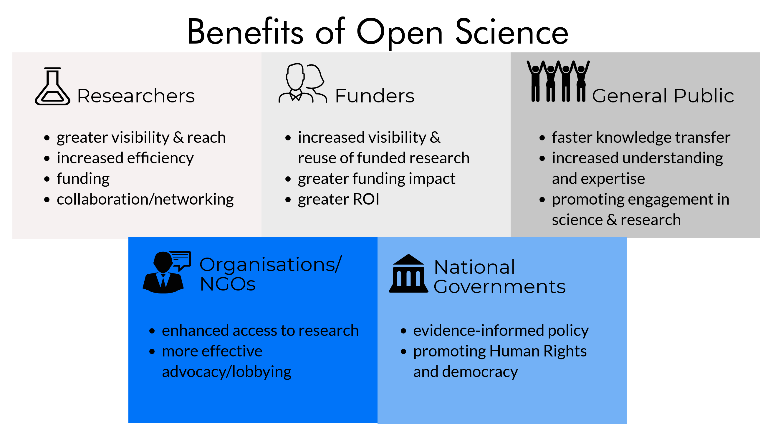 Adopting Good Scientific Practices Increases Your Visibility And The Adopting Good Scientific Practices Increases Your Visibility And The